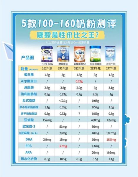 3段奶粉哪个牌子好_3段奶粉排行榜10强-第1张图片-山城妙识