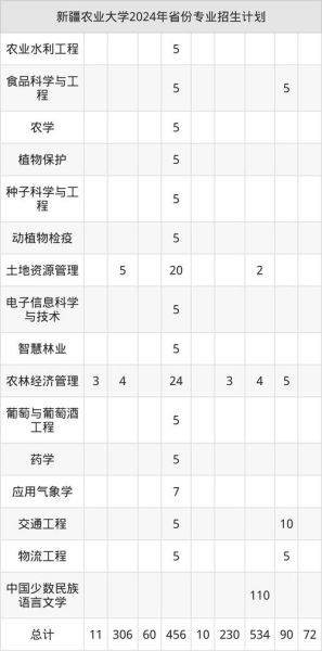 新疆农业大学研究生院招生条件_如何申请-第2张图片-山城妙识
