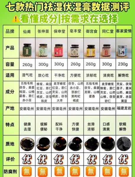 除湿气最好的中药配方_湿气重吃什么中药好-第1张图片-山城妙识
