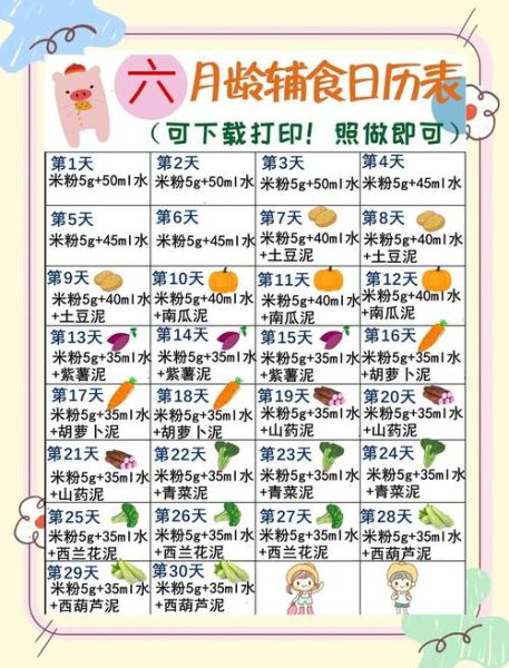 6个月宝宝辅食添加顺序_每天喂多少量合适-第1张图片-山城妙识