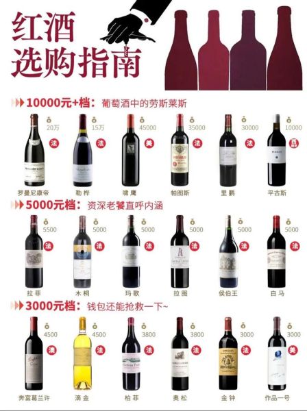 购买葡萄酒怎么选择_葡萄酒选购技巧-第3张图片-山城妙识