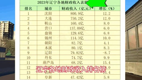 辽宁最穷十大城市排名_哪些城市上榜-第1张图片-山城妙识