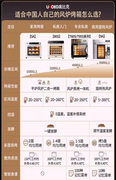烤箱怎么选_家用烤箱多大容量合适-第3张图片-山城妙识 烤箱怎么选_家用烤箱多大容量合适-第3张图片-山城妙识