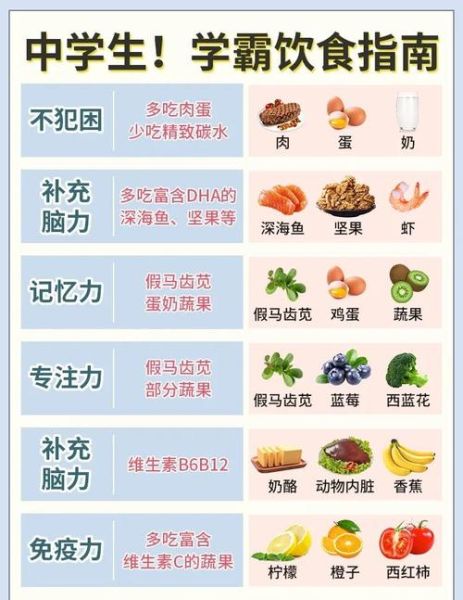 高考考生吃什么补脑_考前一周食谱怎么安排-第2张图片-山城妙识