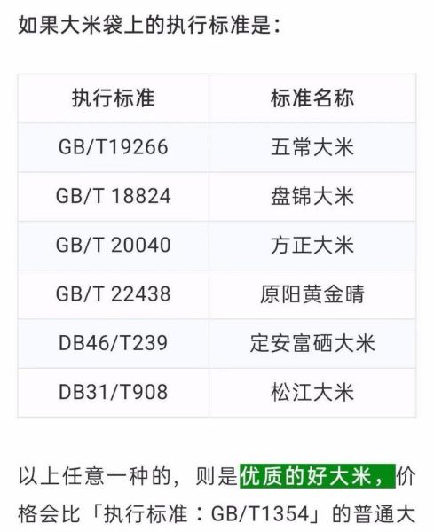 全国大米价格行情_今日大米多少钱一斤-第2张图片-山城妙识