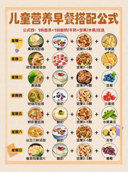 儿童早餐吃什么有营养_一周不重样搭配-第3张图片-山城妙识