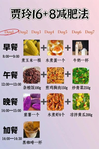 一周减肥食谱有哪些_如何科学瘦身-第2张图片-山城妙识
