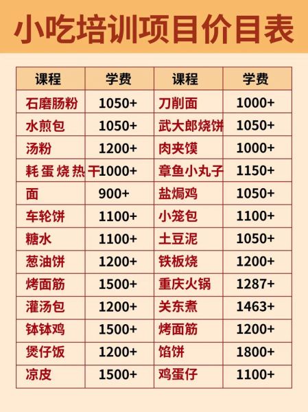 小吃培训班多少钱学费_学小吃培训一般多少钱-第3张图片-山城妙识
