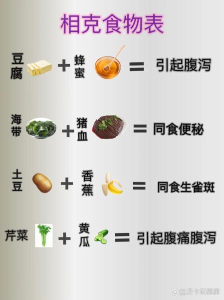 食物搭配表_哪些食物不能一起吃-第1张图片-山城妙识