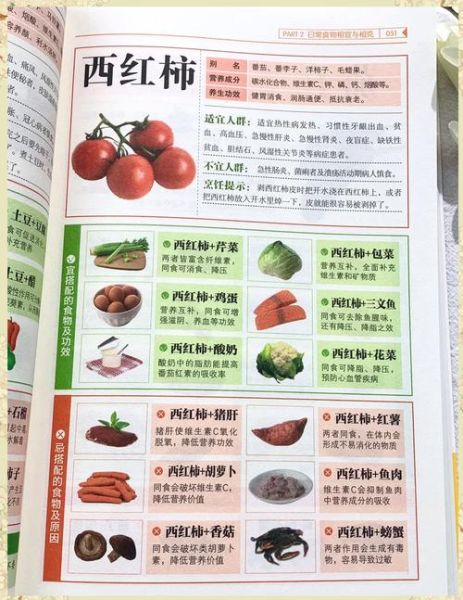 食物搭配表_哪些食物不能一起吃-第3张图片-山城妙识