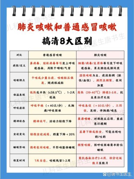 肺癌干咳和普通干咳的区别_如何判断-第3张图片-山城妙识