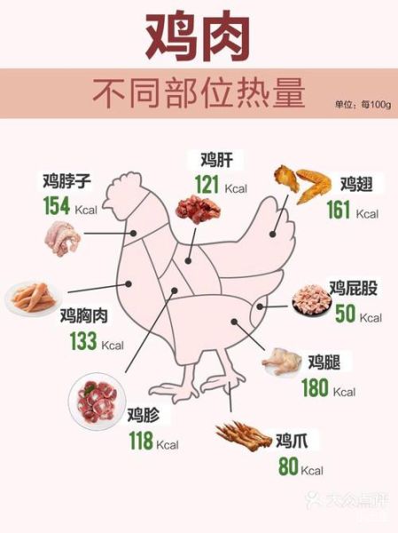 鸡胸肉热量是多少_减脂期一天吃多少鸡胸肉-第2张图片-山城妙识