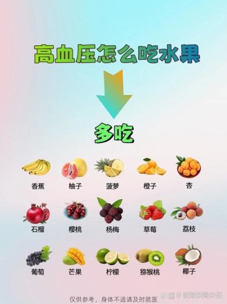 高血压不能吃什么水果_哪些水果要少吃-第1张图片-山城妙识