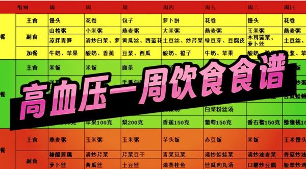 高血压饮食调理吃什么_高血压一日三餐怎么吃-第3张图片-山城妙识