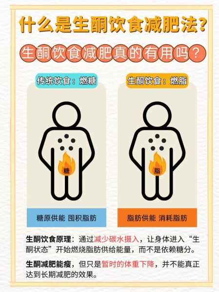 生酮饮食是什么_生酮减肥原理-第1张图片-山城妙识