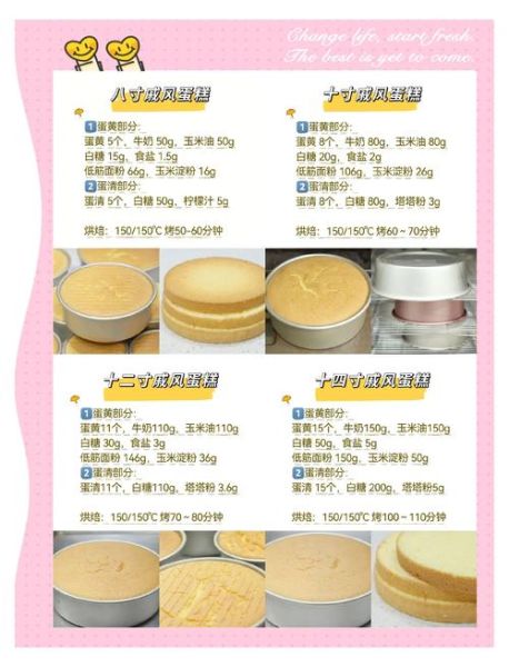 蛋糕配料表怎么看_低糖蛋糕用什么代替糖-第1张图片-山城妙识