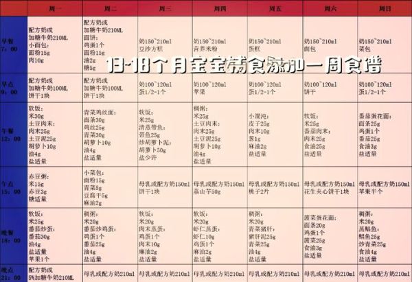 16个月宝宝辅食怎么做_16个月宝宝一日三餐食谱-第2张图片-山城妙识