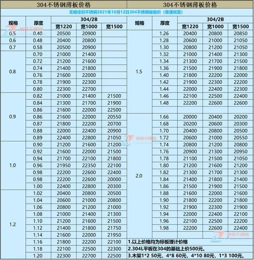铁板价格今日报价表_多少钱一吨-第2张图片-山城妙识