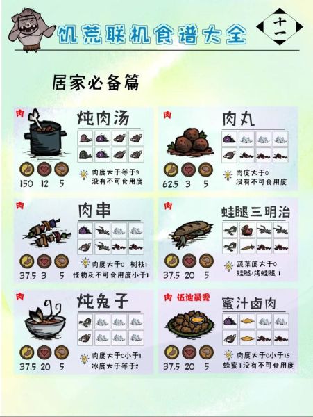 饥荒食谱大全配方图表_饥荒食谱怎么做-第1张图片-山城妙识