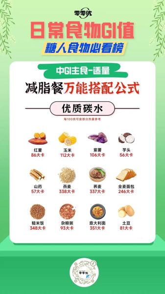 吃什么食物可以减肥_饮食搭配app怎么用-第2张图片-山城妙识