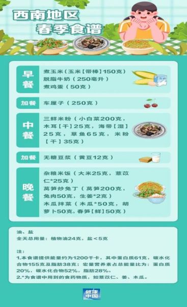 吃什么食物可以减肥_饮食搭配app怎么用-第3张图片-山城妙识