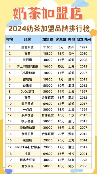 饮品店加盟排行榜前十名_哪个品牌最赚钱-第1张图片-山城妙识