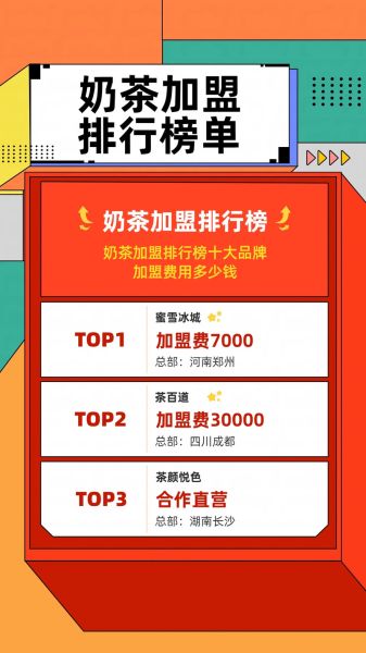 饮品店加盟排行榜前十名_哪个品牌最赚钱-第3张图片-山城妙识
