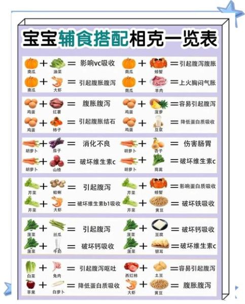 食物相克表真的有用吗_哪些搭配不能吃-第1张图片-山城妙识