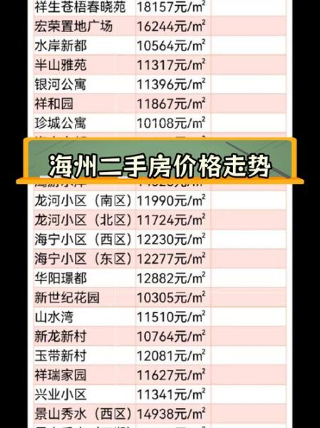 连云港房产网靠谱吗_连云港新房价格走势-第1张图片-山城妙识