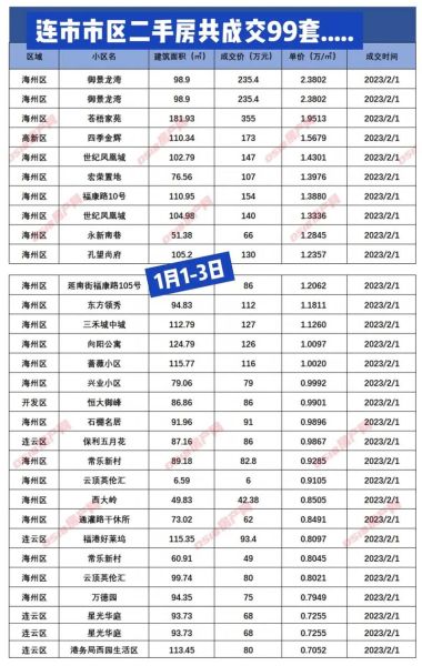 连云港房产网靠谱吗_连云港新房价格走势-第2张图片-山城妙识