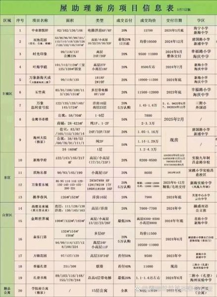 连云港房产网靠谱吗_连云港新房价格走势-第3张图片-山城妙识