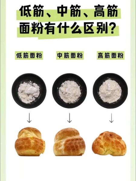 高筋面粉可以做什么_高筋面粉和普通面粉的区别-第3张图片-山城妙识