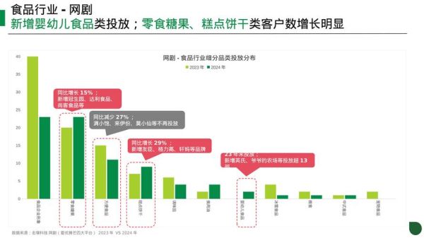 素食餐厅未来趋势_如何抓住消费者需求-第2张图片-山城妙识