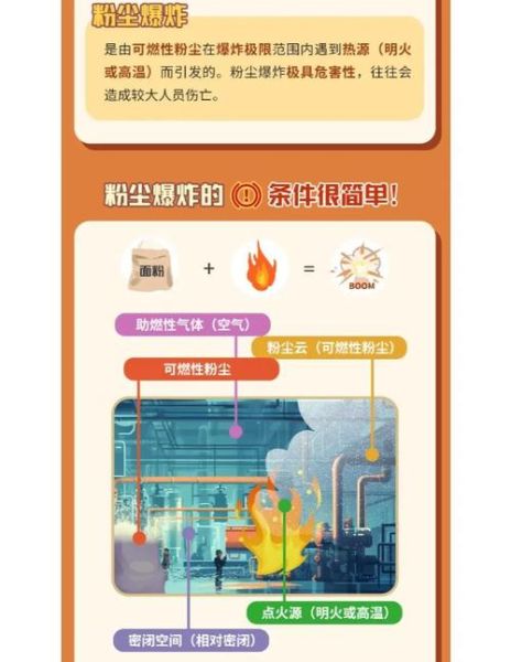 面粉爆炸条件_如何预防粉尘爆炸-第2张图片-山城妙识