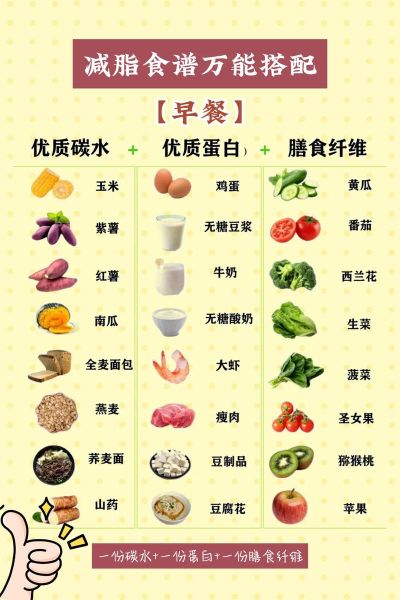 三天减肥食谱_怎么吃最快见效-第1张图片-山城妙识