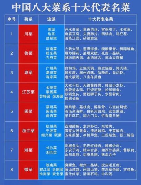 川菜经典名菜有哪些_正宗做法大全-第1张图片-山城妙识