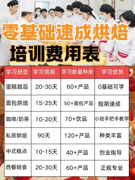 蛋糕烘焙培训班多少钱_零基础学烘焙学费贵吗-第1张图片-山城妙识