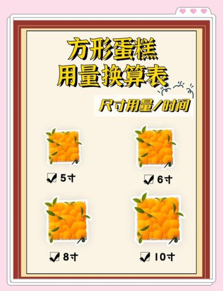 蛋糕尺寸换算_6寸8寸10寸分别够几人吃-第1张图片-山城妙识