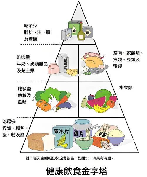 高考前一周吃什么_考前饮食注意事项-第2张图片-山城妙识