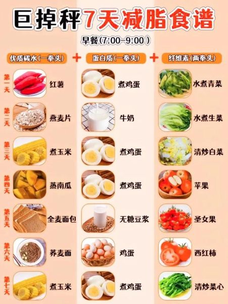 晚上减肥餐吃什么_晚上减肥餐食谱大全-第2张图片-山城妙识