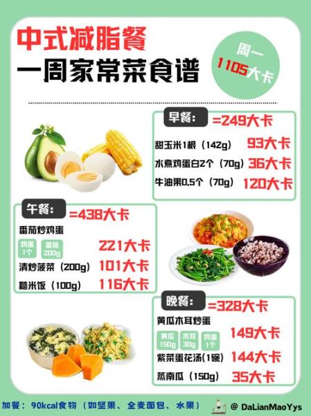 减肥食谱搭配_一周怎么安排-第3张图片-山城妙识