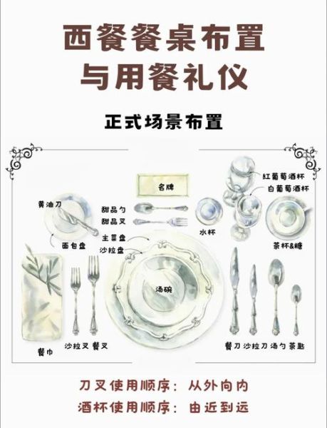 西餐餐具使用顺序_西餐餐巾布怎么放-第1张图片-山城妙识