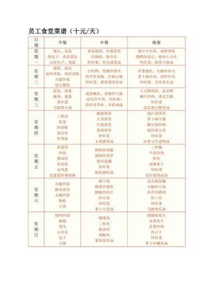 职工食堂早餐菜谱大全_如何搭配更营养-第2张图片-山城妙识
