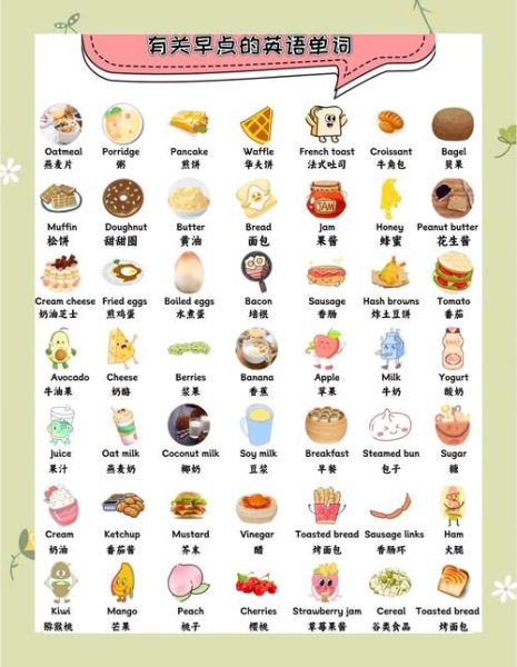 早餐的英文怎么说_breakfast还是morning meal-第1张图片-山城妙识