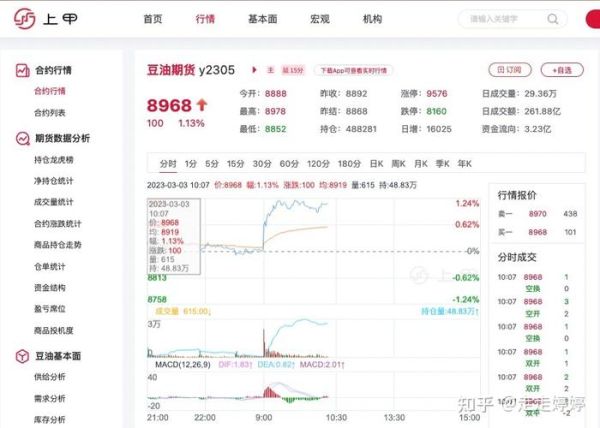 豆油主力合约是什么_如何交易豆油主力-第3张图片-山城妙识