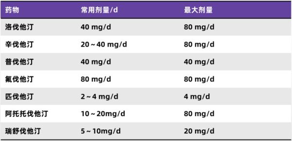 胆固醇高吃什么药_他汀类和非他汀类怎么选-第1张图片-山城妙识