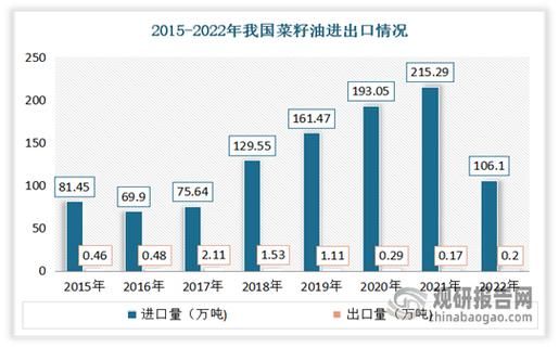 大豆油价格最新行情_大豆油价格为何波动-第2张图片-山城妙识 大豆油价格最新行情_大豆油价格为何波动-第2张图片-山城妙识