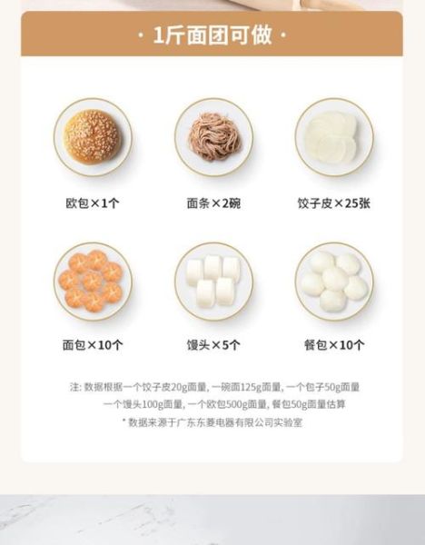 东菱面包机松软面包怎么做_东菱面包机配方比例-第2张图片-山城妙识