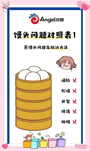 蒸馒头用冷水还是热水_蒸馒头步骤详解-第3张图片-山城妙识