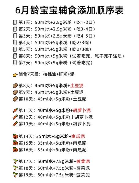 6个月宝宝辅食添加顺序_辅食食谱做法大全-第2张图片-山城妙识